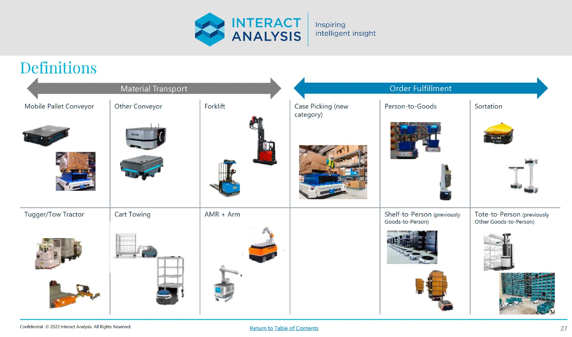 Geek+ named 2021 overall mobile robot market leader by Interact Analysis annual report